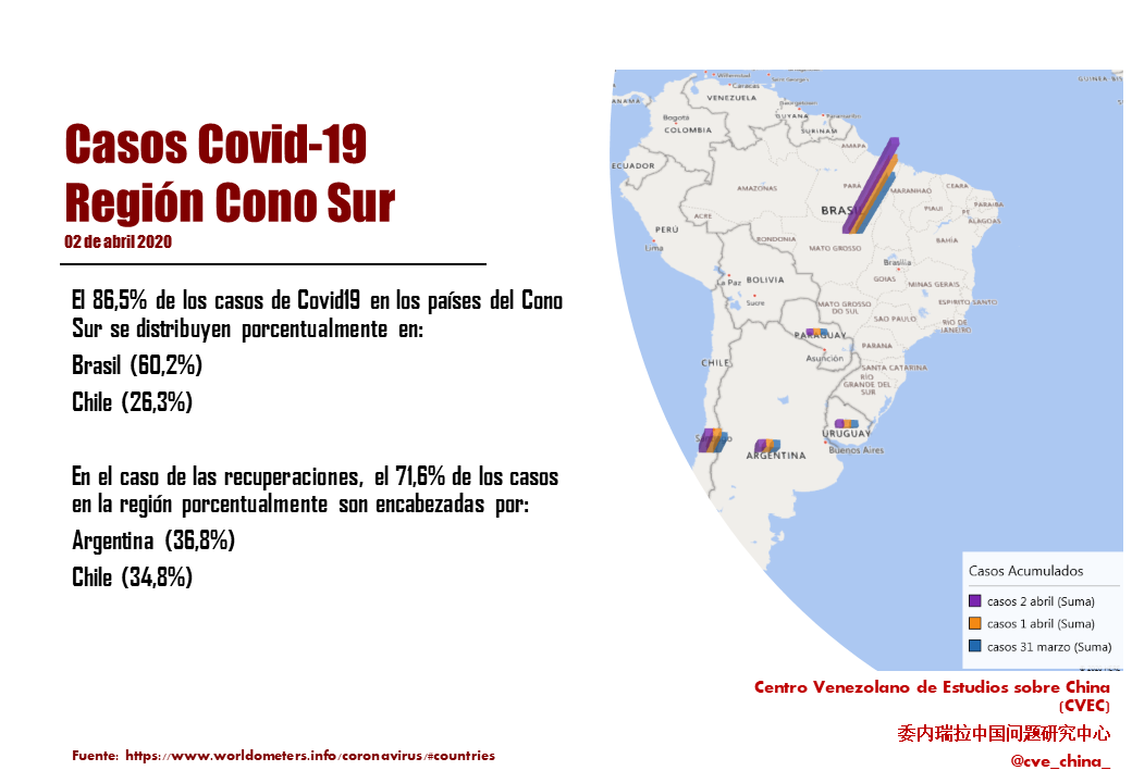 02 de Abril Región Cono Sur – CVEC