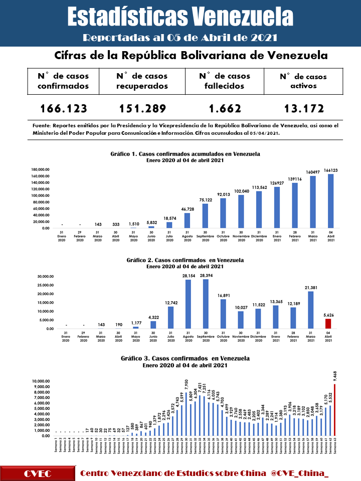 Informe Estadístico COVID-19. (01 – 2021). – CVEC